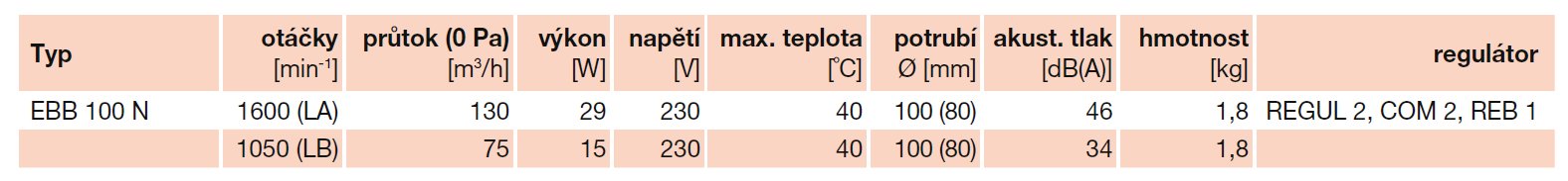 EBB 100 N T IP44 malý radiální ventilátor | Elektrodesign