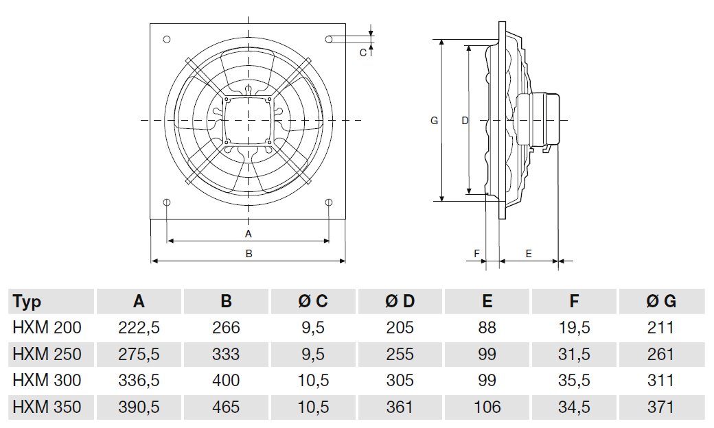 HXM 350 plate mounted axial flow fan | Electrodesign