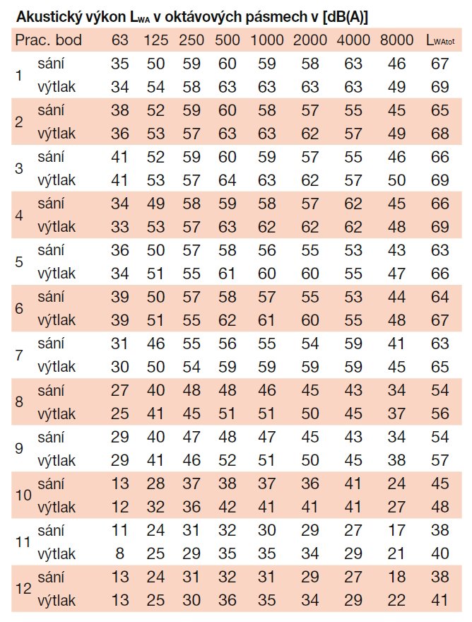CTVB/4-200 N IP55 střešní ventilátor | Elektrodesign
