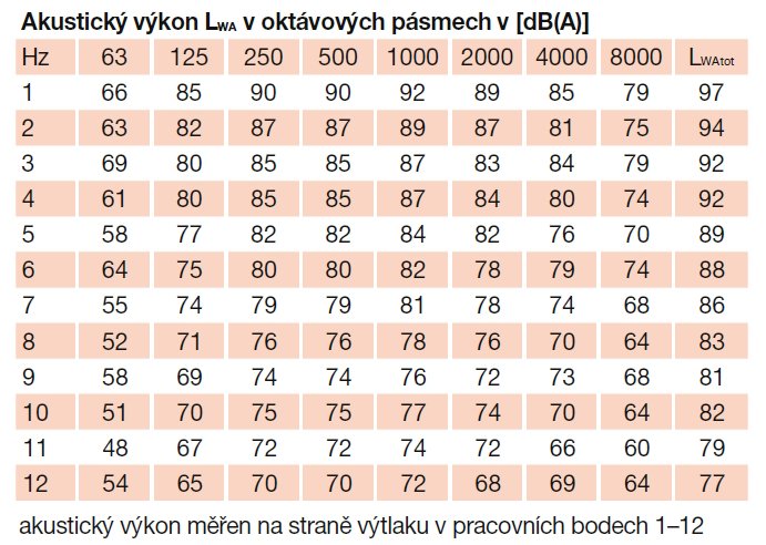 CTHT/6-630 H IP55 střešní ventilátor | Elektrodesign