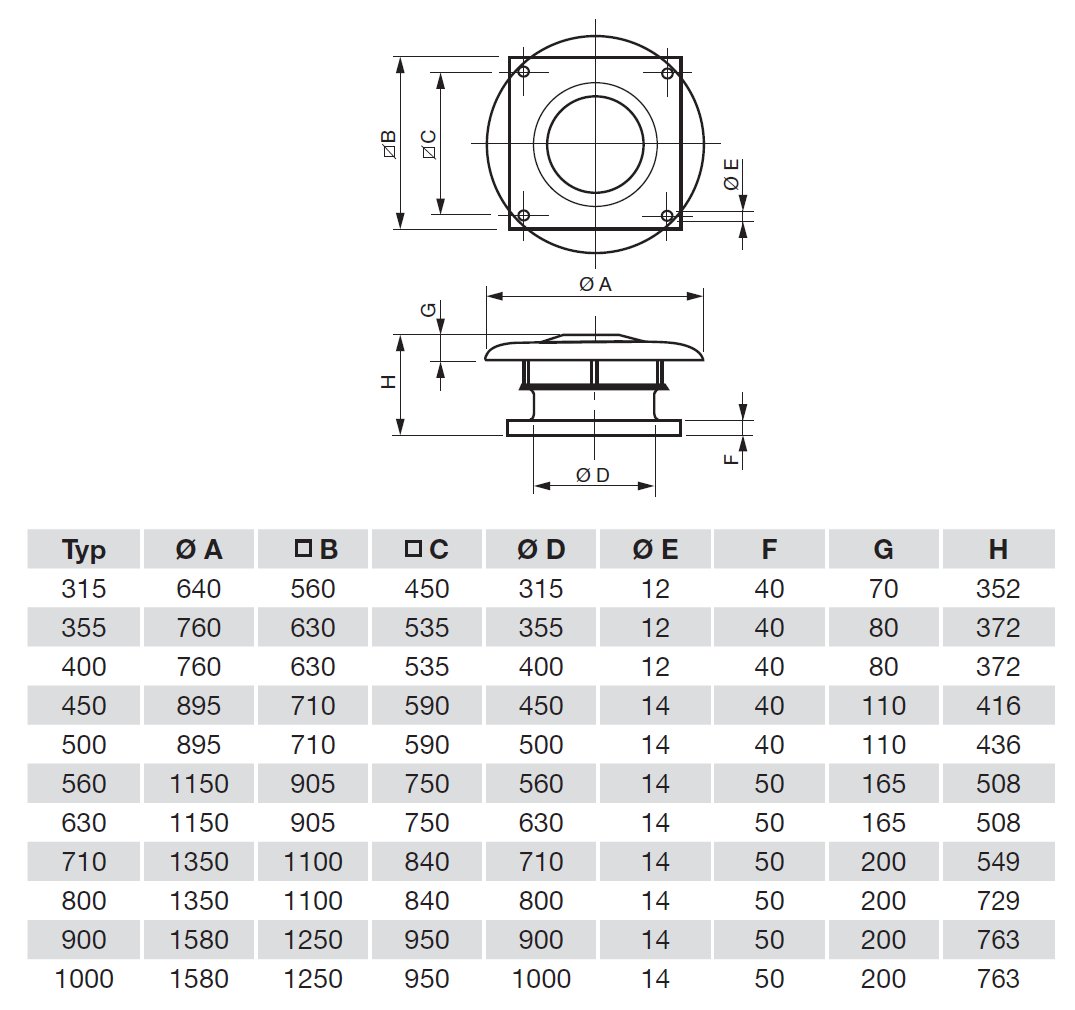 HCTT/4/8-450 A IP65 roof supply fan | Electrodesign