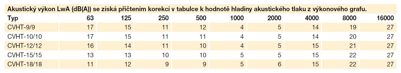 CVHT/H-10/10 IP55 smoke extract fan | Electrodesign