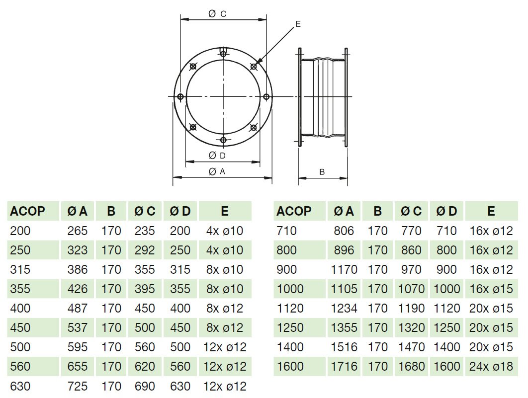 ACOP 400 antivibration coupling | Electrodesign