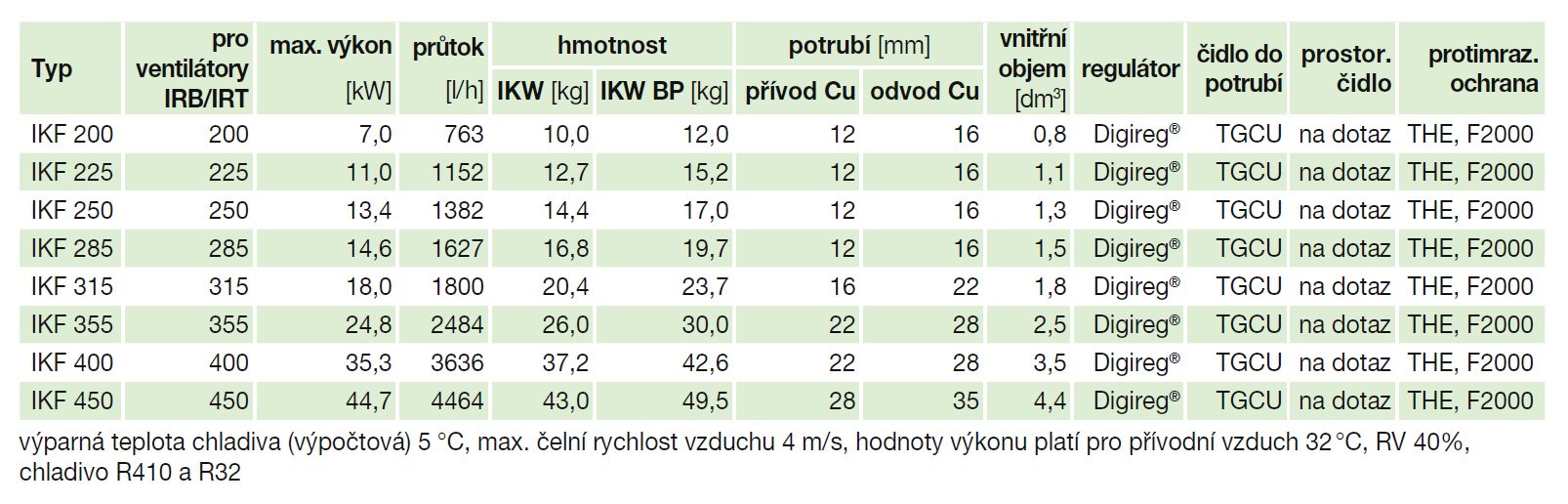 IKF 250 BP CFC cooler with bypass | Electrodesign