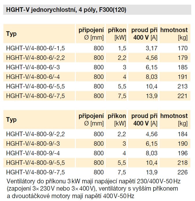 HGHT-V 800 IP55 požární axiální střešní ventilátor | Elektrodesign