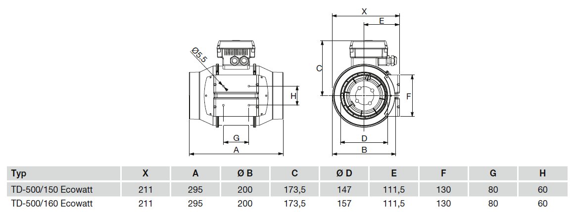 TD 500/160 Ecowatt IP44 úsporný ventilátor | Elektrodesign