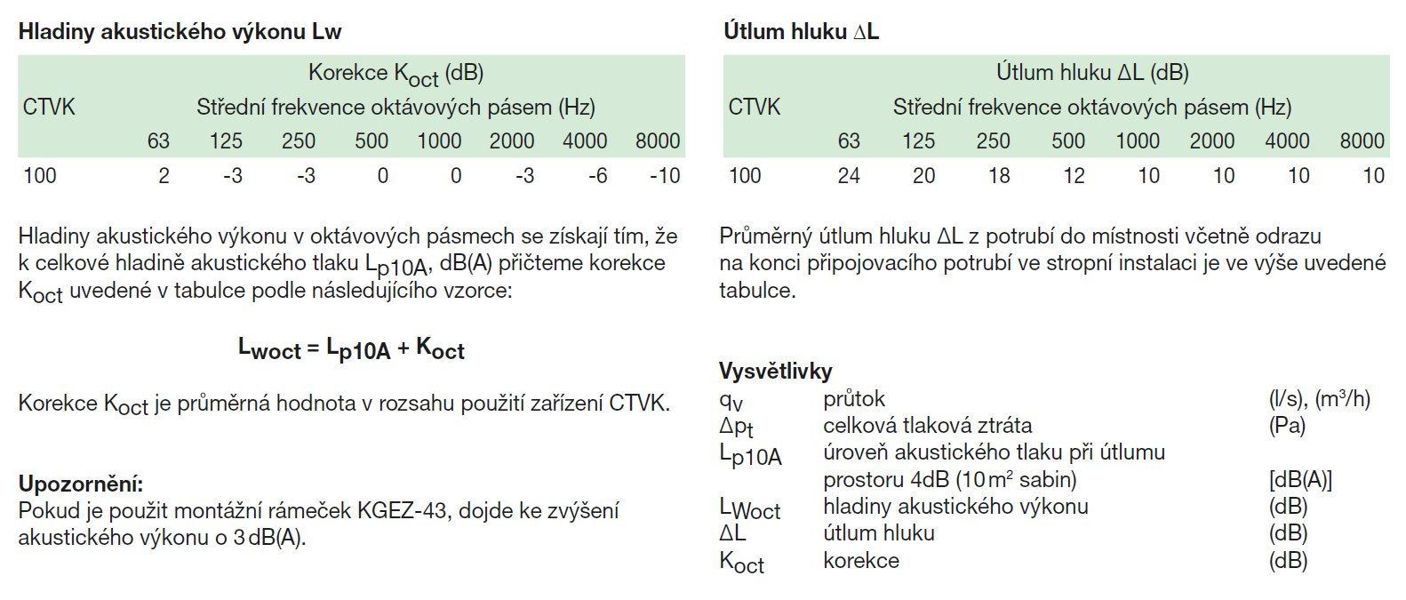 CTVK 100 přívodní ventil | Elektrodesign