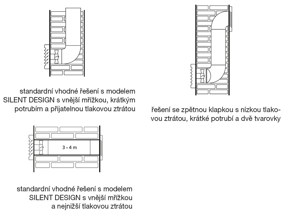 SILENT 200 CHZ DESIGN 3C tichý axiální ventilátor bílý | Elektrodesign