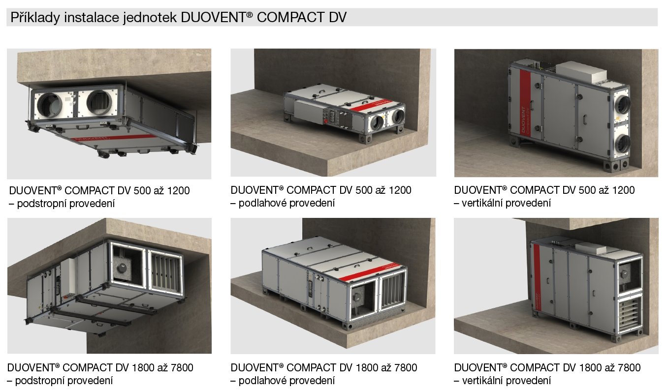DUOVENT COMPACT DV 1800 DCA DX V rekuperační jednotka | Elektrodesign