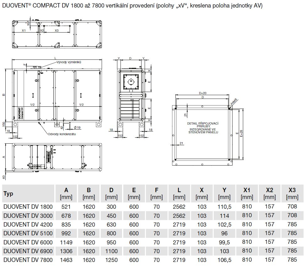 DUOVENT COMPACT DV 1800 DCA V rekuperační jednotka | Elektrodesign