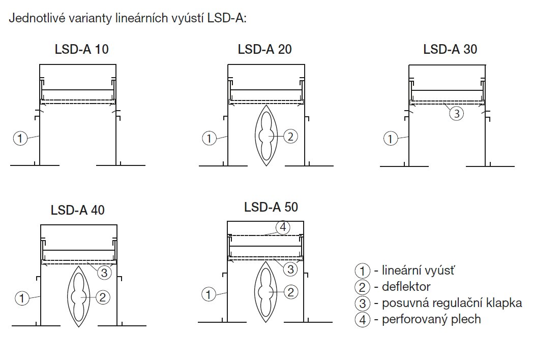LSD-A 40 3-800 linear slot diffuser | Electrodesign