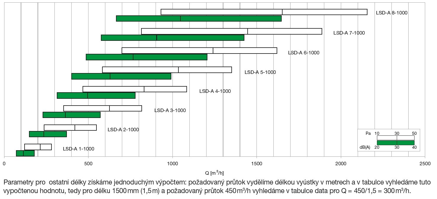 LSD-A 10 2-2000 linear slot diffuser | Electrodesign