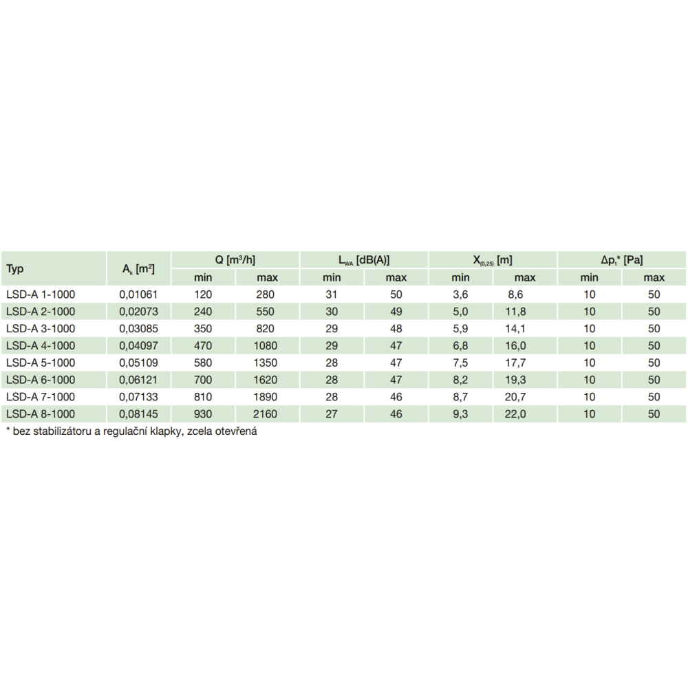 LSD-A 20 4-800 linear slot diffuser | Electrodesign