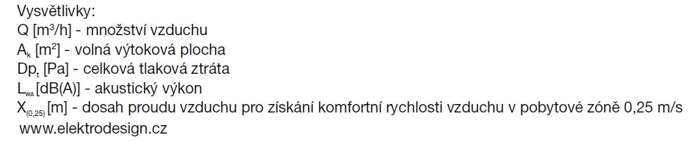 LSD-A 30 4-1000 linear slot diffuser | Electrodesign