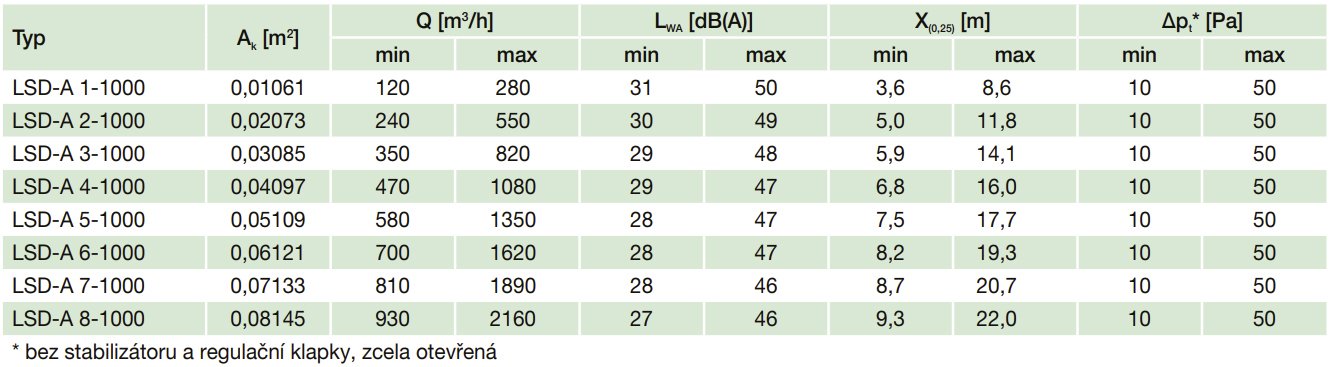 LSD-A 10 4-1500 linear slot diffuser | Electrodesign