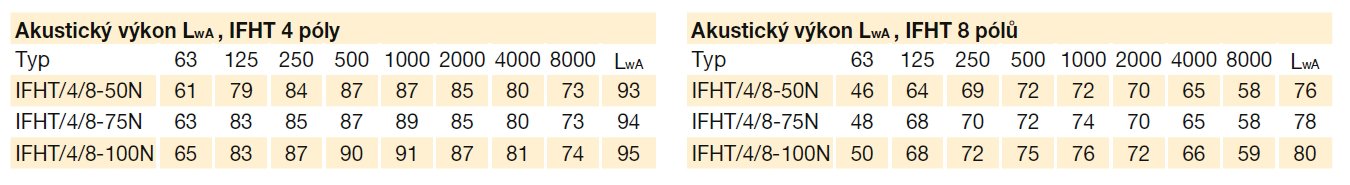 IFHT/4/8-100N IP55 centrifugal jet fans | Electrodesign