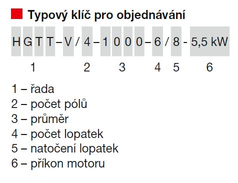 HGTT-V 800 IP55 axiální střešní ventilátor | Elektrodesign