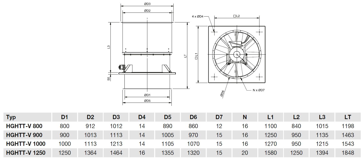 HGTT-V 800 IP55 axiální střešní ventilátor | Elektrodesign