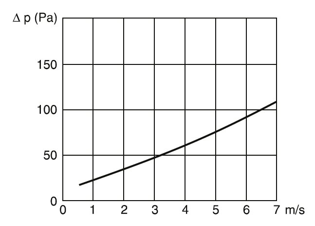 MFL 200 filtrační kazeta G4 | Elektrodesign