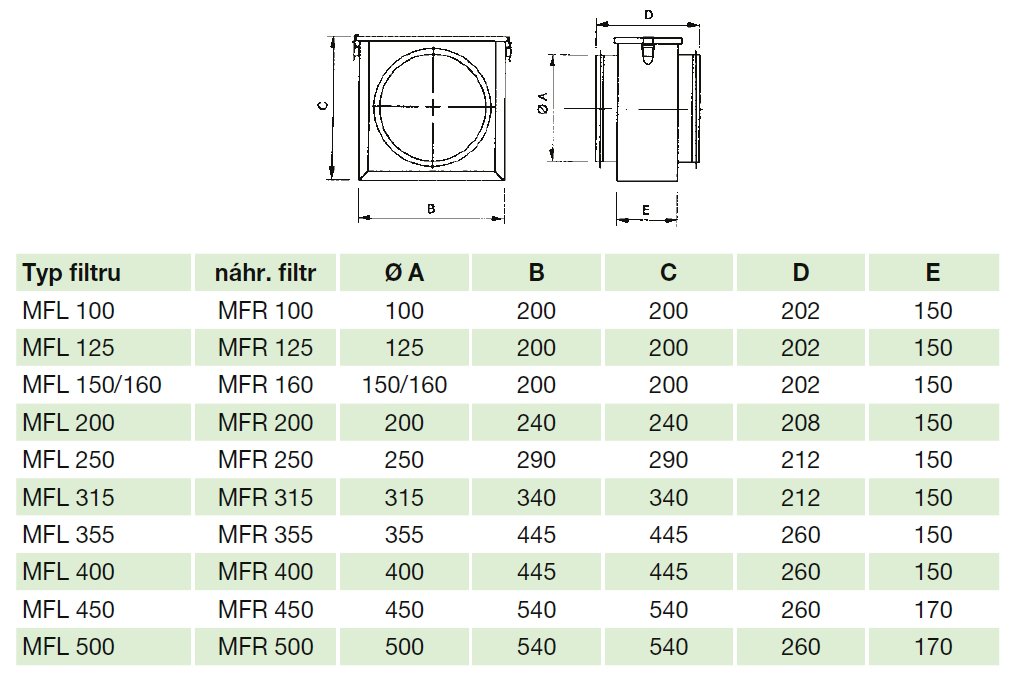 MFL 200 filtrační kazeta G4 | Elektrodesign