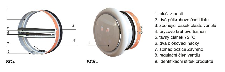 SCV+120 100 fire damper with valve | Electrodesign