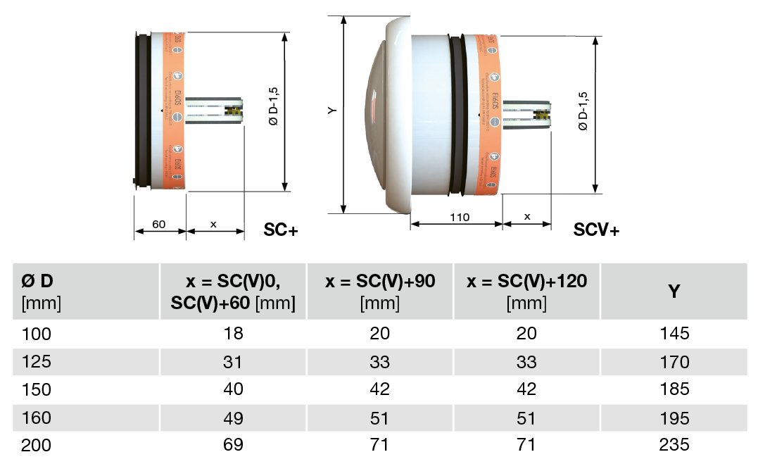 SCV+120 100 fire damper with valve | Electrodesign