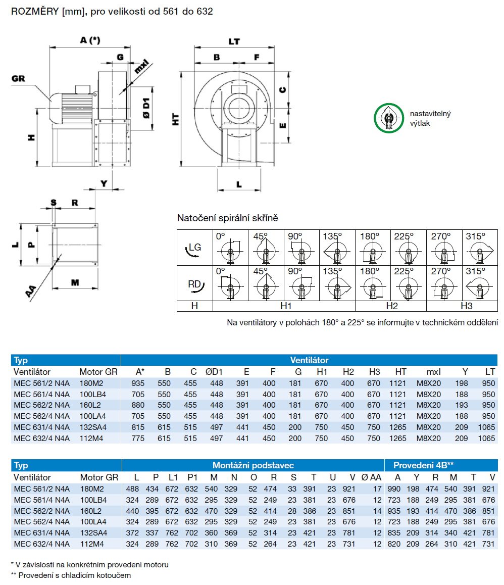 MEC 561/4 N 3,0 kW radiální vent. s pohonem napřímo | Elektrodesign