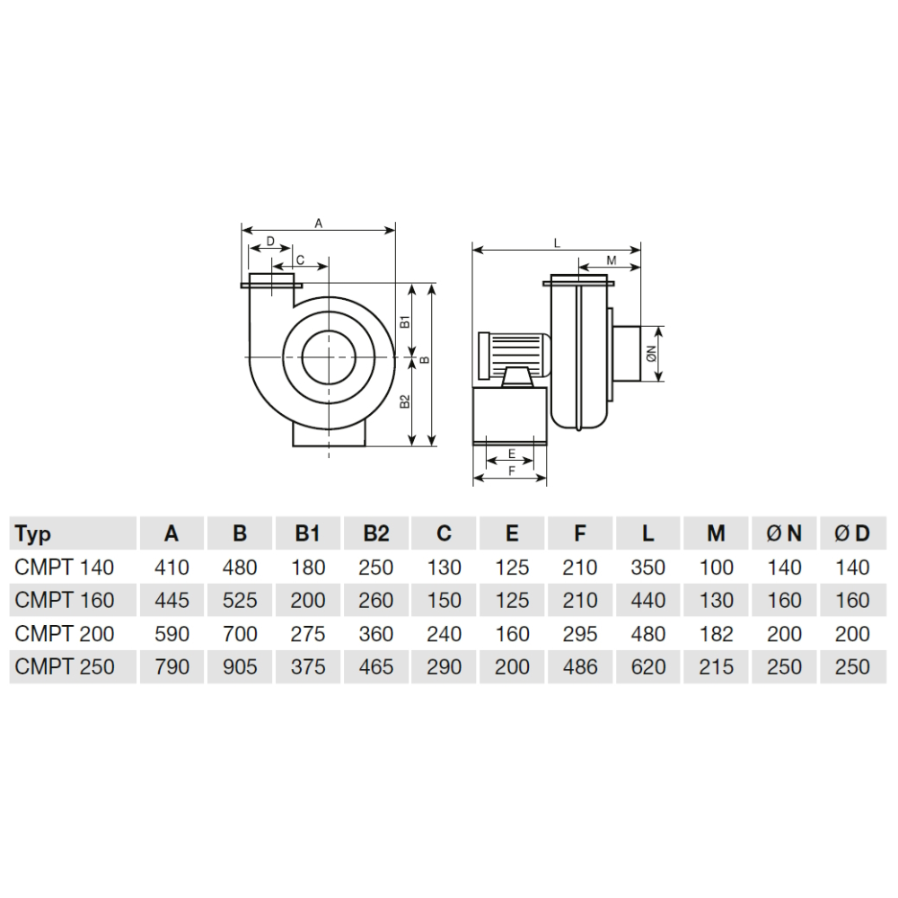CMPB/4-200 IP55 kyselinovzdorný ventilátor | Elektrodesign