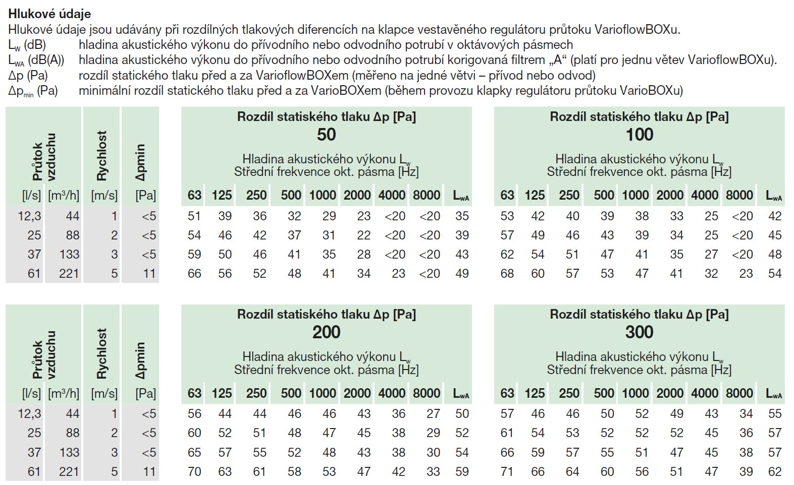 VarioflowBOX COMF 125 větrací box | Elektrodesign