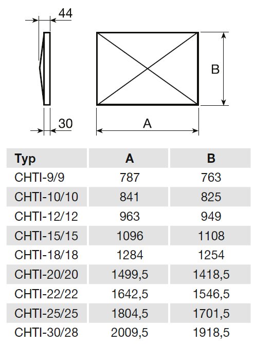CHTI 20/20 krycí stříška pro CVHT | Elektrodesign