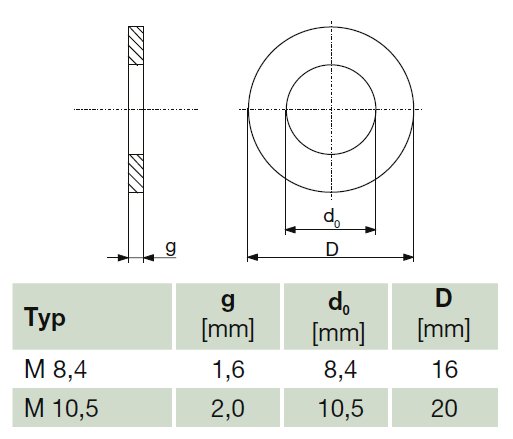 PV M8,4 podložka plochá velká (100 ks) | Elektrodesign