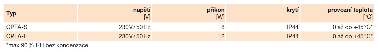 CPTA-E detektor pohybu do podhledu | Elektrodesign