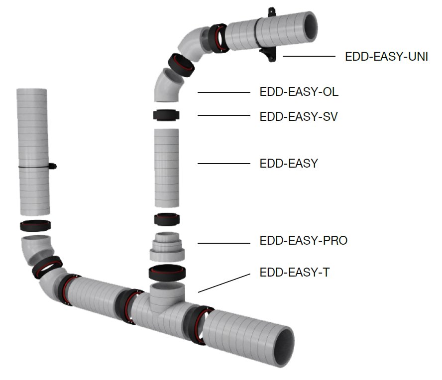 EDD-EASY-MSK 125 regulační klapka EPS | Elektrodesign