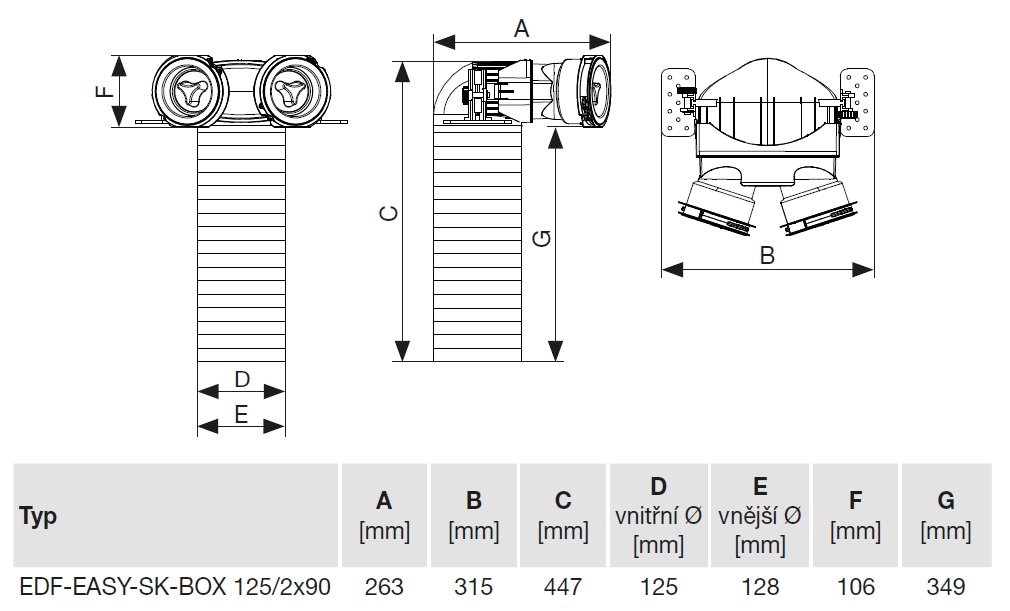 EDF-EASY-SK-BOX 125/2x90 distribuční box | Elektrodesign