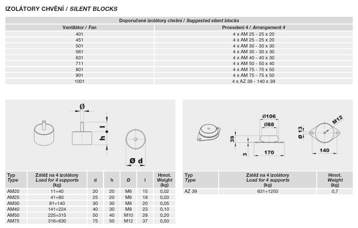 KB 401/2 P 2,2kW radiální ventilátor s pohonem napřímo | Elektrodesign