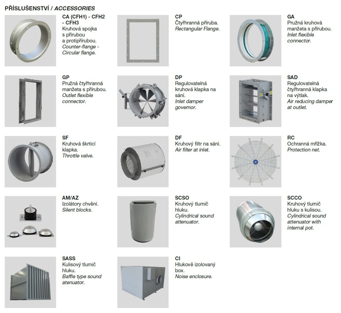 KB 401/2 P 2,2kW radiální ventilátor s pohonem napřímo | Elektrodesign