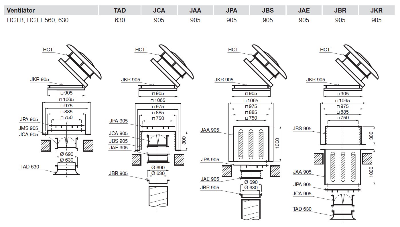 HCTT/4/8-630 A IP65 Dachventilator | Elektrodesign