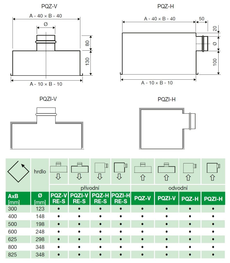 PQZ-V 300 odvodní plenum box vertikální | Elektrodesign