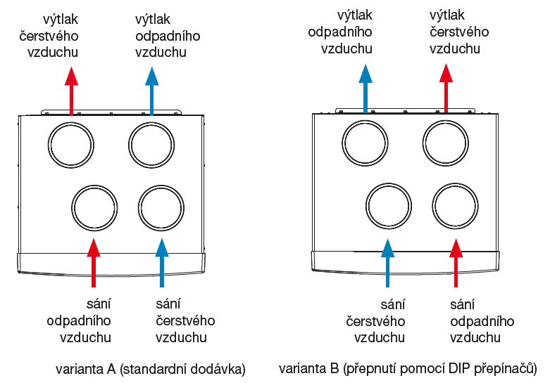 SABIK 210 E residential heat recovery unit with enthalpy exchanger ...